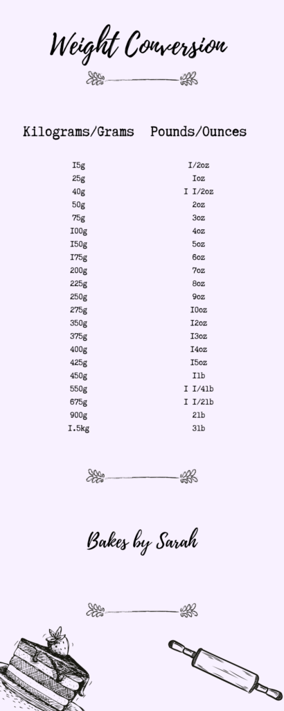 Getting started - Bakes By Sarah